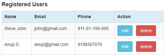 User Registration Form Example in AngularJS - Krazytech