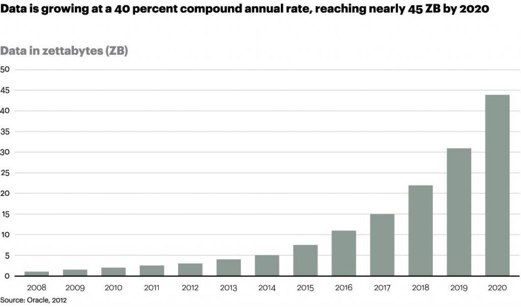 Is R Really that Awesome for Machine Learning? - Krazytech