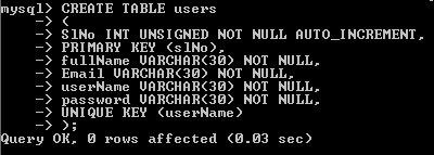 Login application in Java using MVC and MySQL - Krazytech