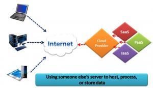 Cloud Computing vs. Distributed Computing - Krazytech