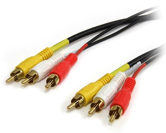 A Beginner's Guide to Video Cable Types and Their Differences