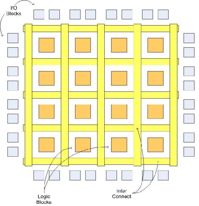 Application and Types of Programmable Logic Devices - Krazytech