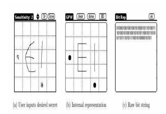 Graphical Password Authentication - Krazytech